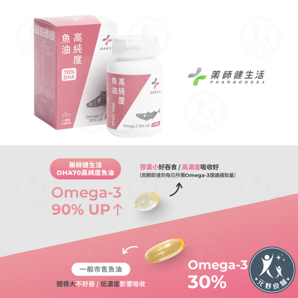 藥師健生活【高純度DHA70 高純度魚油 90粒】哺乳/孕媽咪必備 TG型態 思緒清晰配方 西班牙頂級魚油 元野良舖 | 蝦皮購物
