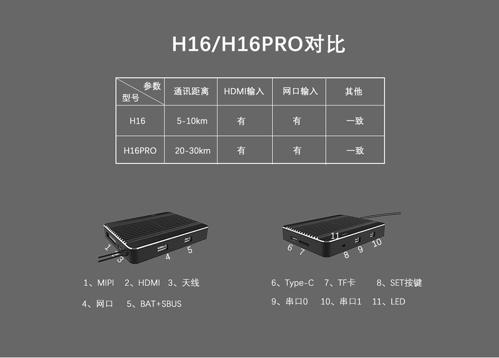 CUAV 雷迅 H16 一體機 遙控器 1080P 數字數圖傳 手持地面站 HDMI網口 | 蝦皮購物