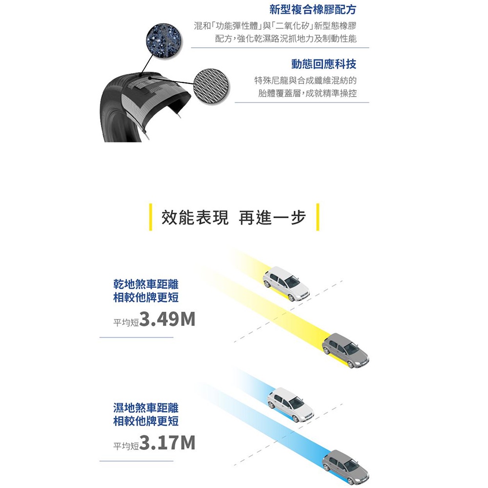 米其林輪胎 PILOT SPORT 4 SUV PS4-SUV 225-55-19 馭望奔馳 路隨心轉 | 蝦皮購物