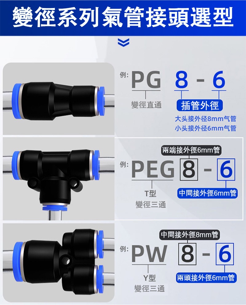 台灣現貨💥PU 氣管快速接頭 快插接頭 PU直通 PG變徑 PEG氣動高壓快插 6 8 10 mm 氣動接頭氣管 | 蝦皮購物
