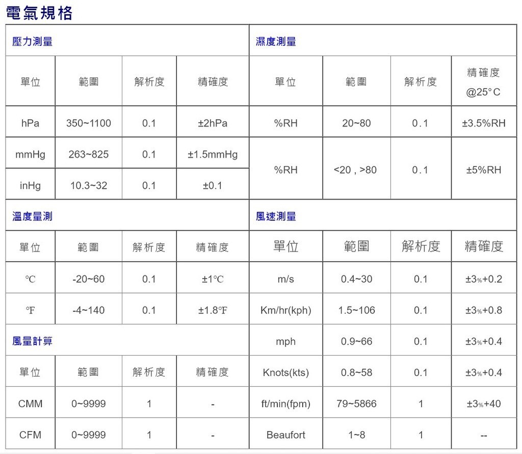 【TENMARS】TM-412A 多功能風速計 支援量測風量 風速 風溫 分離式測棒 可測到11級強風 自動檔位切換 | 蝦皮購物
