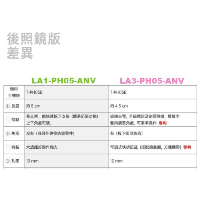 【榮銓】TAKEWAY LA3-PH05 黑隼Z手機座 防盜版 逆磁浮 雙磁浮 通勤 外送 環島 | 蝦皮購物