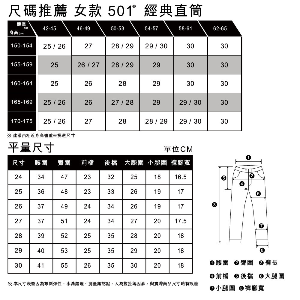 Levis 501高腰合身排釦直筒牛仔長褲 / 有機面料 / 淺藍水洗 女款 A8423-0000 熱賣單品 | 蝦皮購物