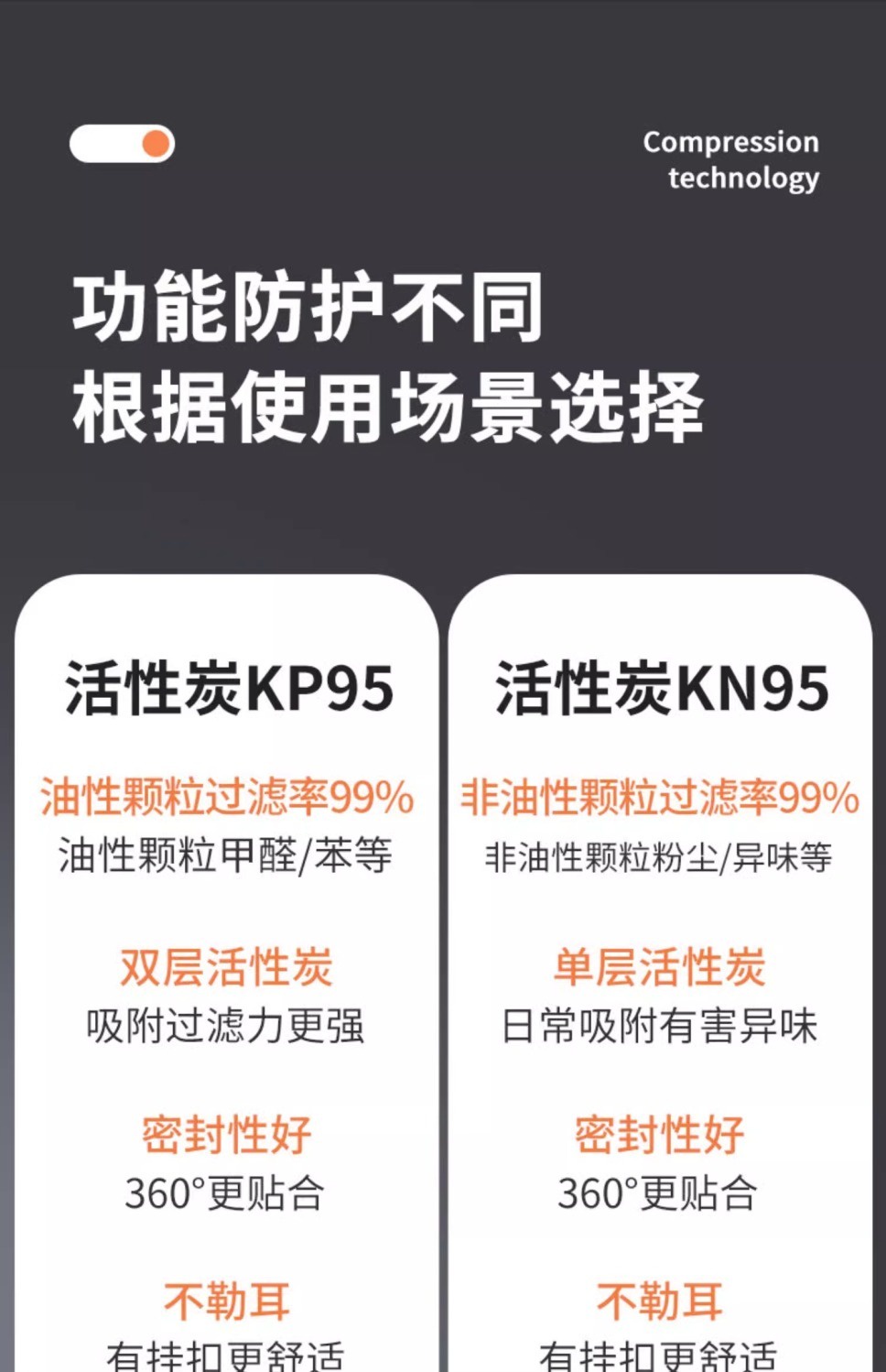🔥臺灣優選㊣kp95活性炭口罩防塵防工業粉塵kn95帶呼吸閥防甲醛霧霾電焊工噴漆 | 蝦皮購物