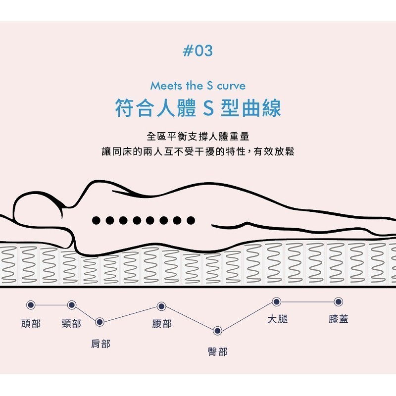RICHOME 防潑水獨立筒床墊 單人床墊 雙人床墊 3吋 3.5吋 5吋 6吋 6x7吋 BE16 | 蝦皮購物