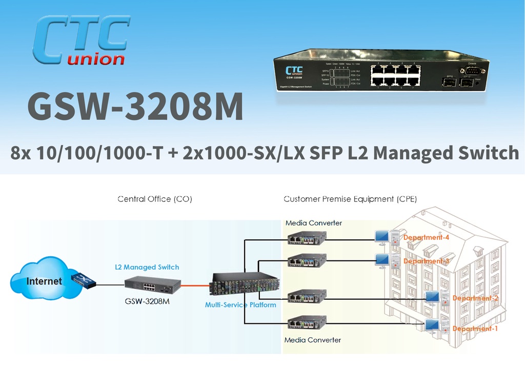 CTC 主向位 GSW-3208M 高效能管理型乙太網路交換器SFP ports L2 Managed Switch | 蝦皮購物