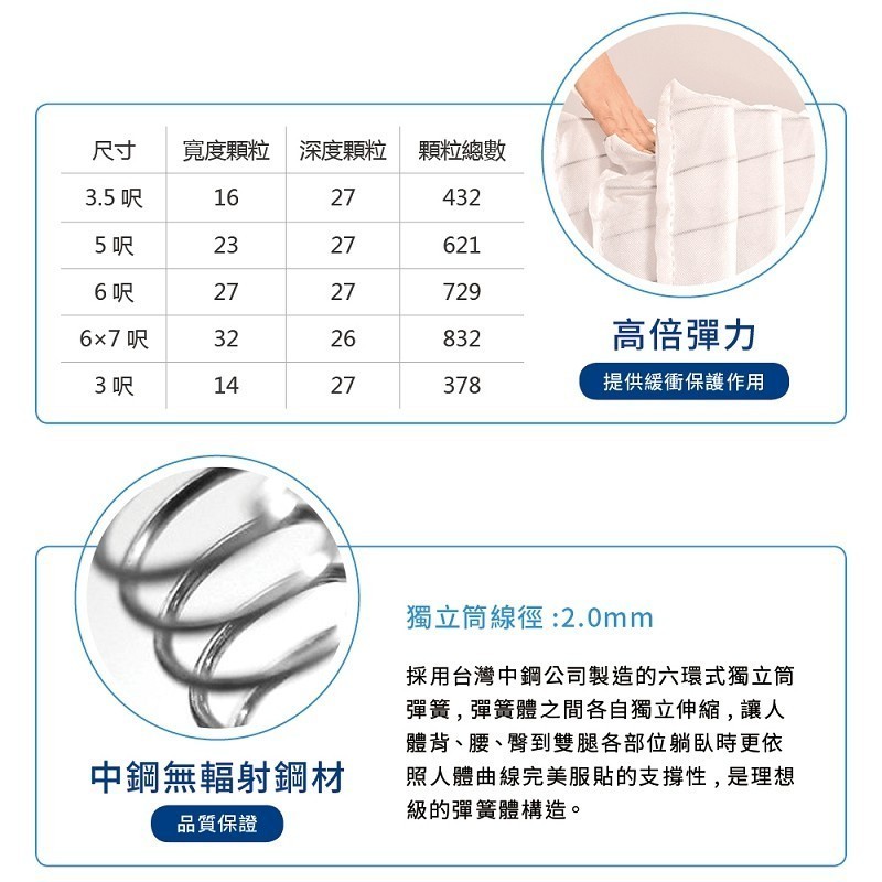 RICHOME 防潑水獨立筒床墊 單人床墊 雙人床墊 3吋 3.5吋 5吋 6吋 6x7吋 BE16 | 蝦皮購物