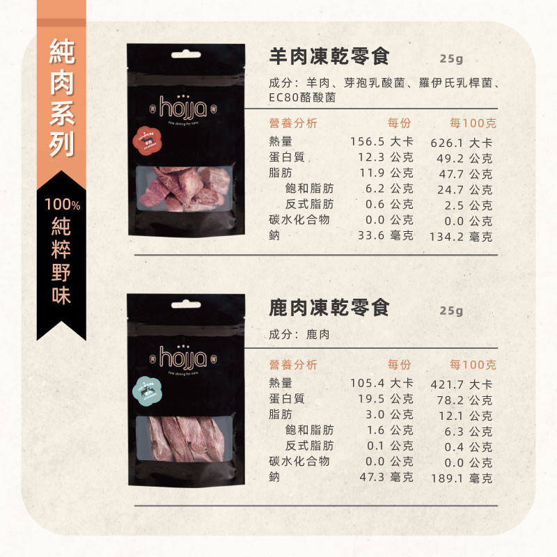 【圓】 免運 賀家-hojja !!狗貓!! 100%純粹野味 貓咪凍乾零食系列 25g/30g | 蝦皮購物