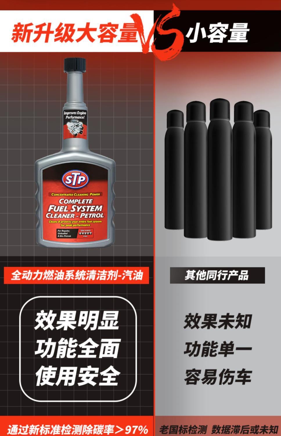 🔥正品免運🔥美國進口STP 燃油寶除積碳PEA+PIBA強力汽油添加劑省油提動力 汽油精 汽車除積碳 汽油添加劑 效果棒 | 蝦皮購物