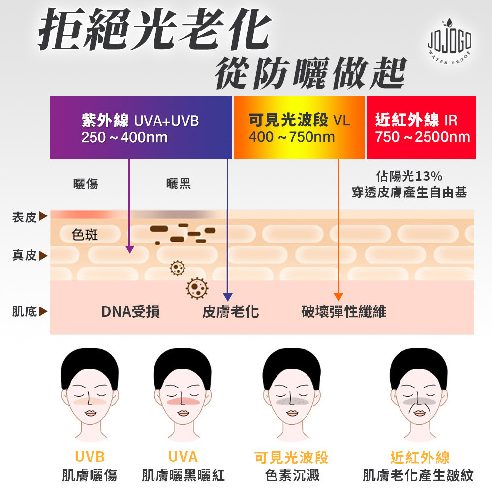 JOJOGO A+急凍防曬涼感外套 抗UV外套 涼感 冰絲 玻尿酸防曬外套 冰絲外套 外套 涼感外套 薄外套 運動外套 | 蝦皮購物