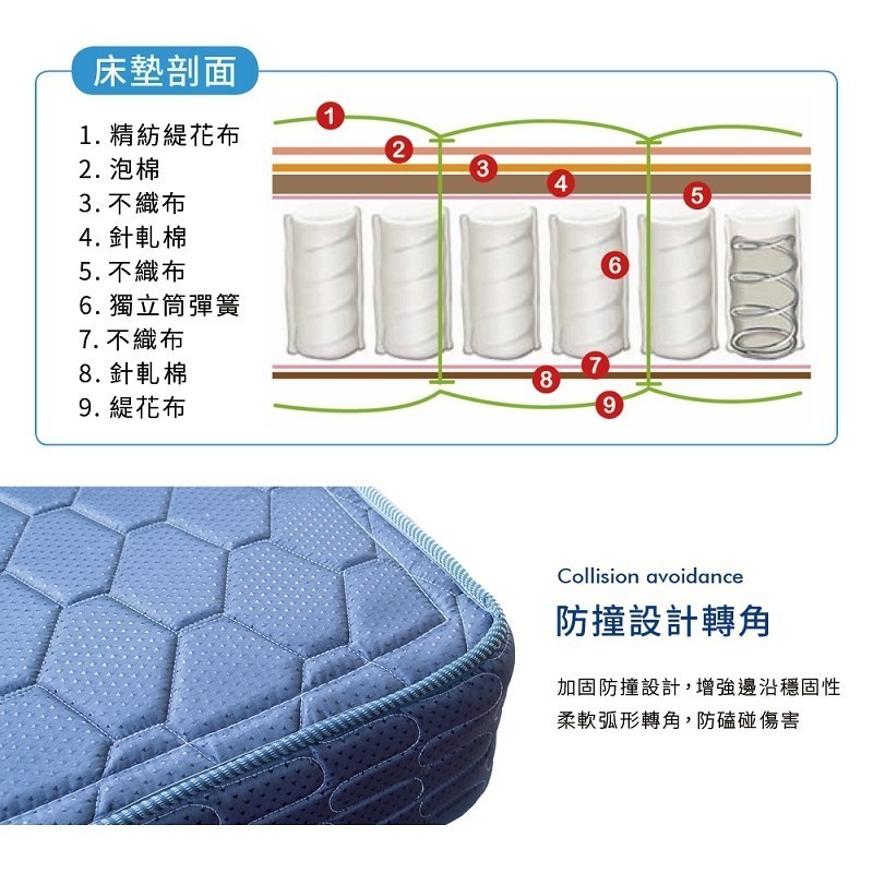 RICHOME 防潑水獨立筒床墊 單人床墊 雙人床墊 3吋 3.5吋 5吋 6吋 6x7吋 BE16 | 蝦皮購物
