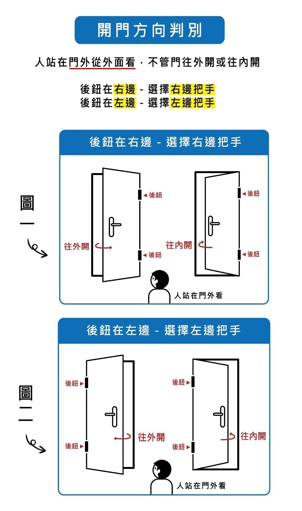 連體鎖 匣式鎖【C.O.E】門鎖 五段式COE E-325型(長橢圓面板) I型把手絲面處理 上千五金行 | 蝦皮購物