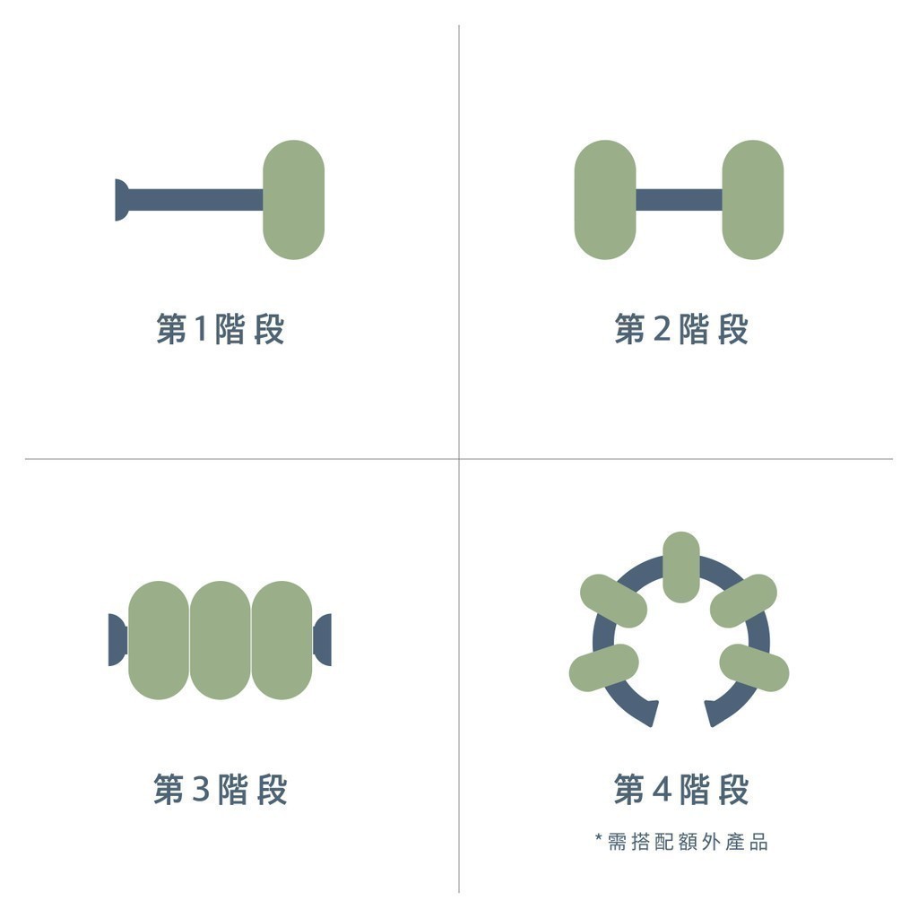 KAHU｜現貨｜韓國 Roika 多功能漏食玩具 Dango | 蝦皮購物