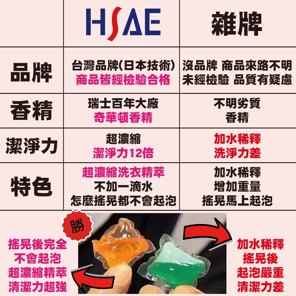 【買6包送1包】HSAE 現貨 衣能淨洗衣球 QQ球 洗衣服 濃縮洗衣精 瑞士奇華頓香水精油 30顆 玫瑰 草木 麝香 | 蝦皮購物