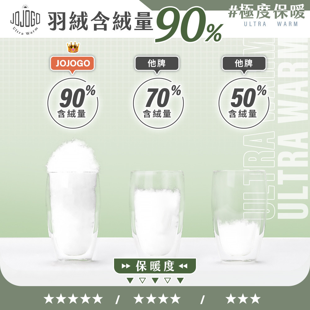 JOJOGO 特級輕暖90%羽絨背心 保暖背心 羽絨 背心 輕羽絨 白鴨絨 立領 保暖 防水 外套 女背心 男背心 | 蝦皮購物