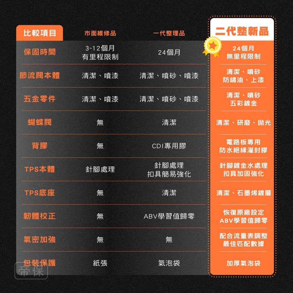 🏆保固二年 24H出貨 G5 G6E 超五【125cc】LKE6 整新品 節流閥 TPS 光陽 三陽 ECU 機車電腦 | 蝦皮購物