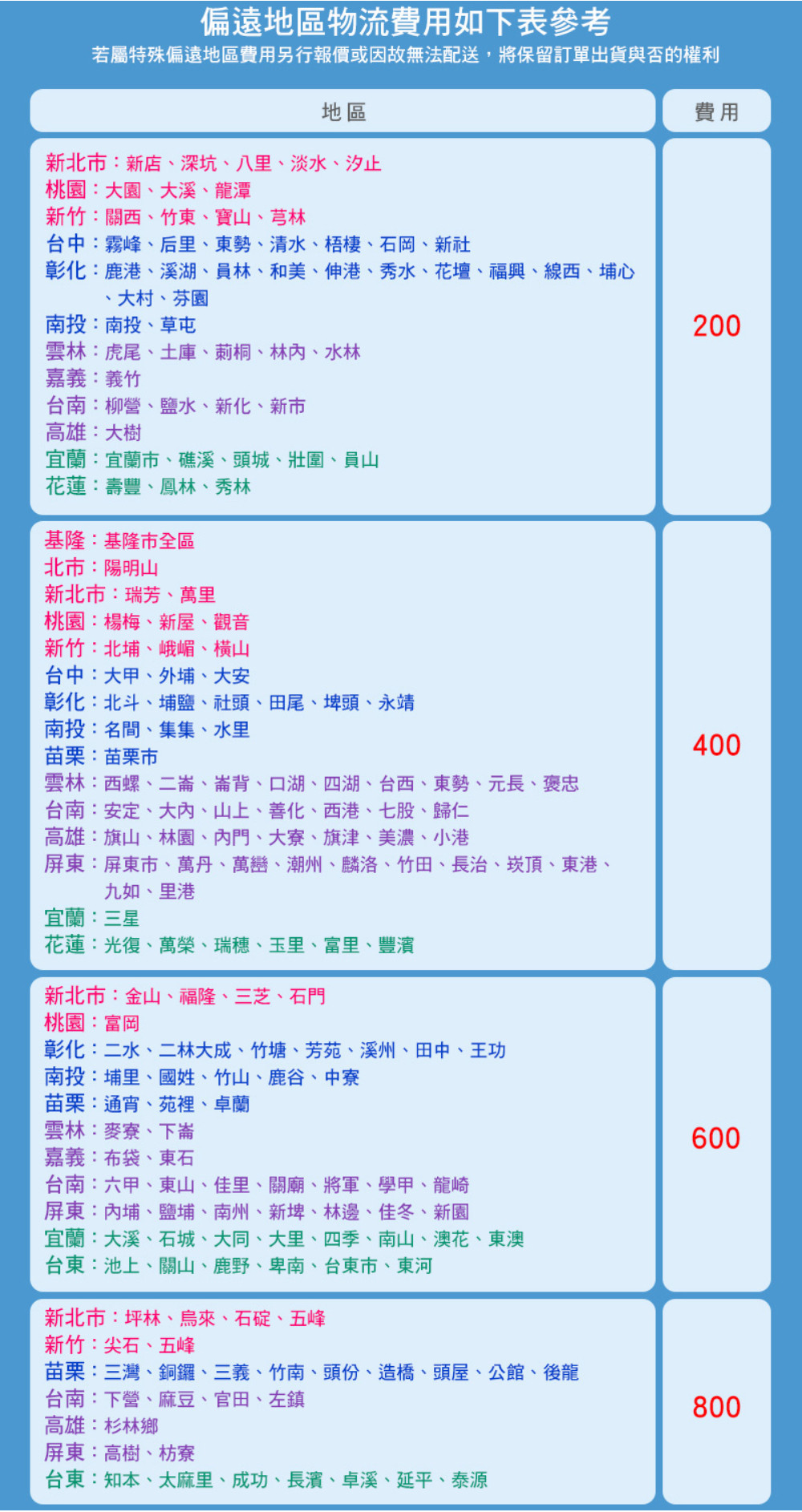 SAMSUNG 三星 19公斤 蒸洗脫 滾筒 洗衣機 WF19 WF19T6500GW 贈湯鍋 禮券1000元 | 蝦皮購物