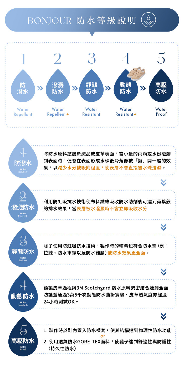 BONJOUR 穿搭不受限！3M防水真皮MIT懶人小白鞋 ZB0519 | 蝦皮購物