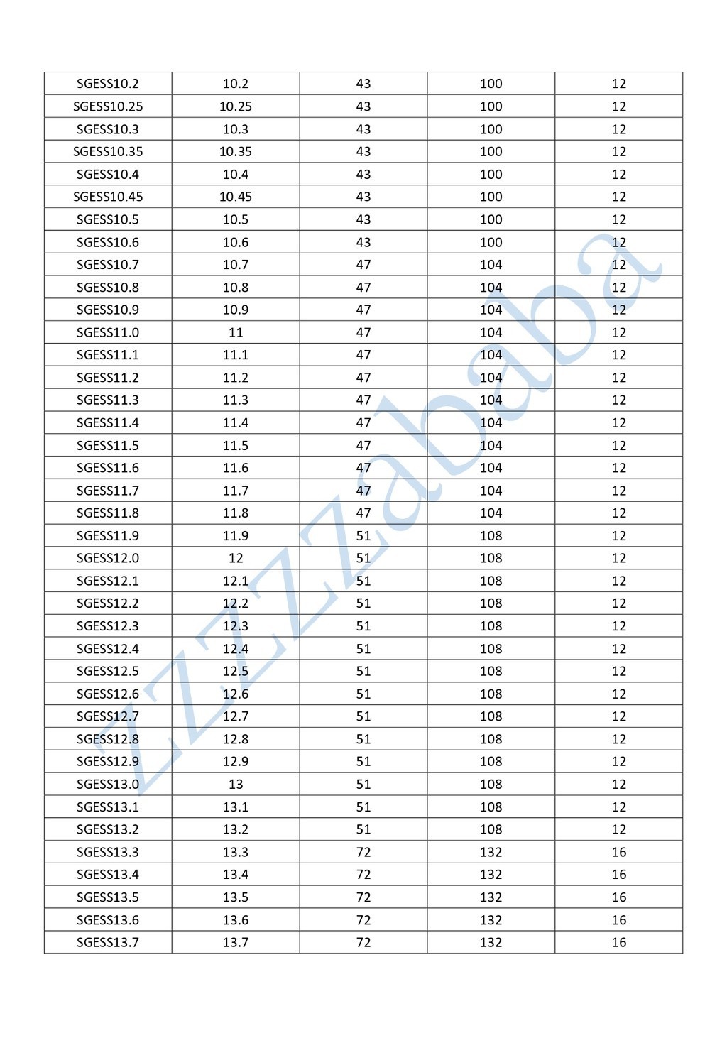 銑刀柄鑽頭 SG-ESS鑽頭 直徑1.0~5.9 工具材料FAX SG塗層 其他尺寸請聊聊洽詢 ※請先利用聊聊詢問※ | 蝦皮購物