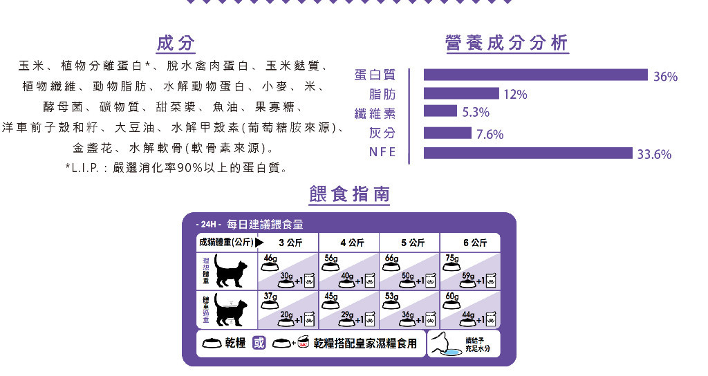 【ROYAL CANIN 法國皇家】絕育熟齡貓專用乾糧(S36+7_1.5k)｜皇家粉絲團 絕育貓 結紮貓 熟齡貓飼料 | 蝦皮購物