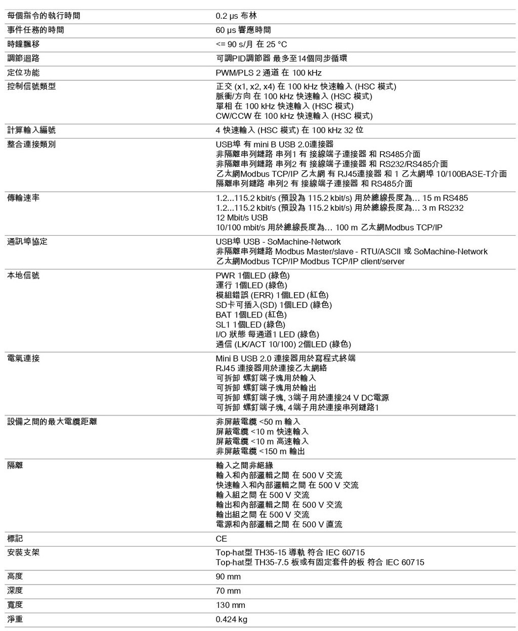 【Schneider Electric施耐德】TM200CE24T 邏輯控制器 24 IO 電晶體Source+乙太網路 | 蝦皮購物