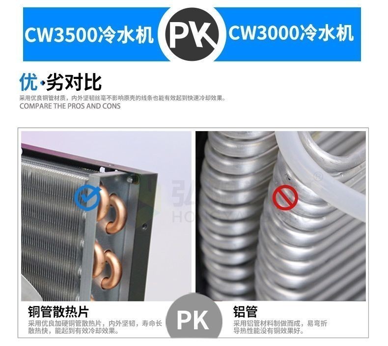 【含稅*附發票】CW3500冷卻循環冷卻水箱 主軸降溫冷水機大功率水泵鵰刻機配件 | 蝦皮購物