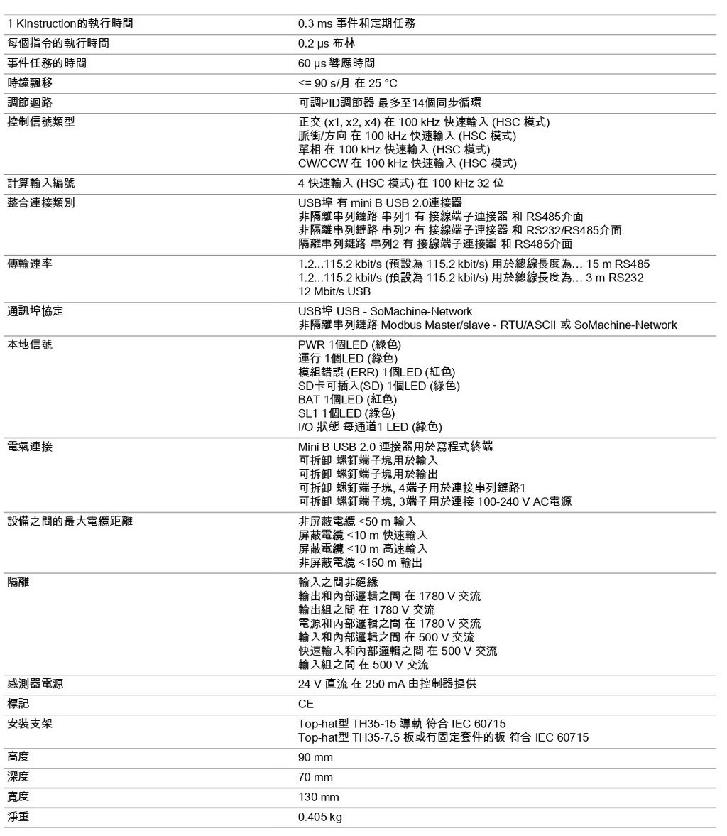 【Schneider Electric施耐德】TM200C24R 邏輯控制器 24 IO 繼電器 24V DC | 蝦皮購物