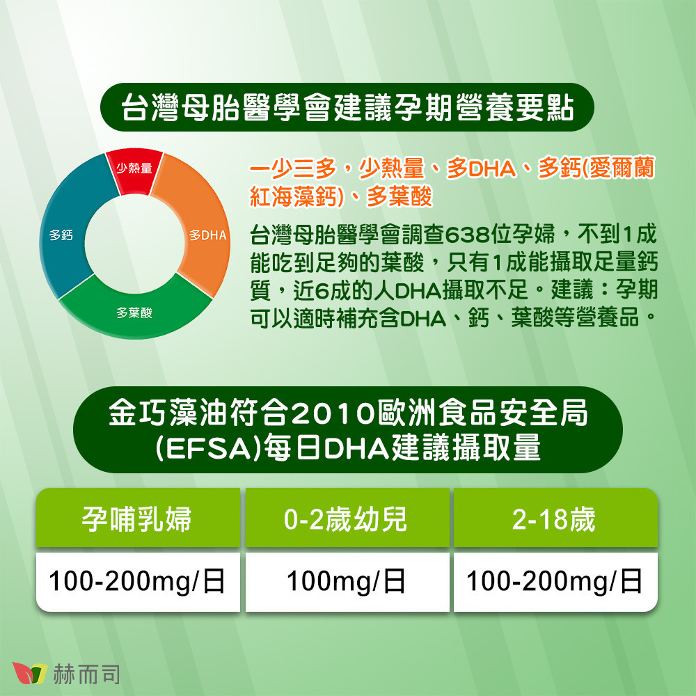 【赫而司】金巧軟膠囊(升級版美國DSM原廠Life'sDHA藻油+以色列磷脂絲胺酸PS)(60顆x3罐)【赫而司直營】 | 蝦皮購物