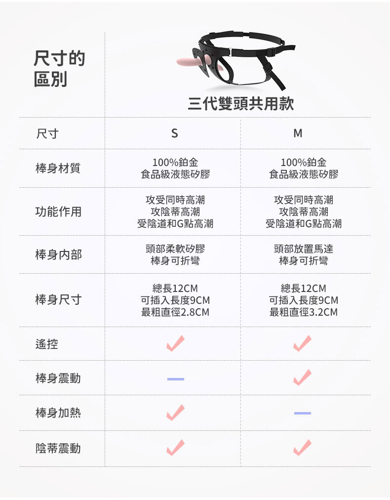 Roomfun Balance雙人共震褲 穿戴式按摩棒 拆卸型穿戴褲 台灣正版總代理 Dr.情趣 假屌穿戴褲 女同志情趣 | 蝦皮購物