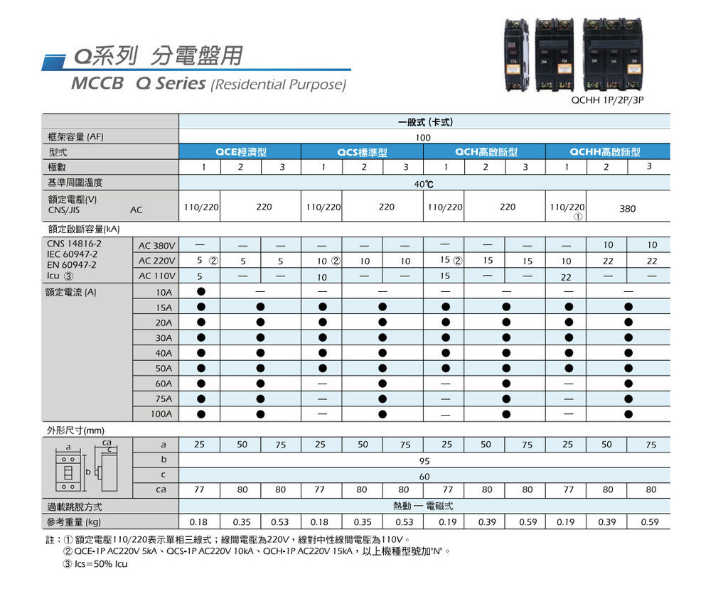 (公司貨)東元 QCE 3P 卡式無熔絲斷路器 無熔絲開關 100AF NFB MCCB(工業包) | 蝦皮購物