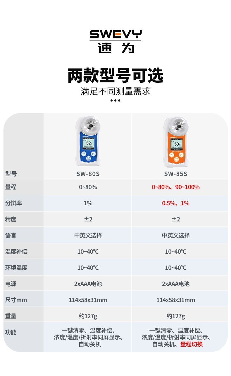 可開發票速為SW80S酒精濃度計數顯白酒釀酒檢測儀酒精含量數字折光酒精儀 酒精計 折射儀 糖度計 測酒計 酒精 糖度檢測 | 蝦皮購物