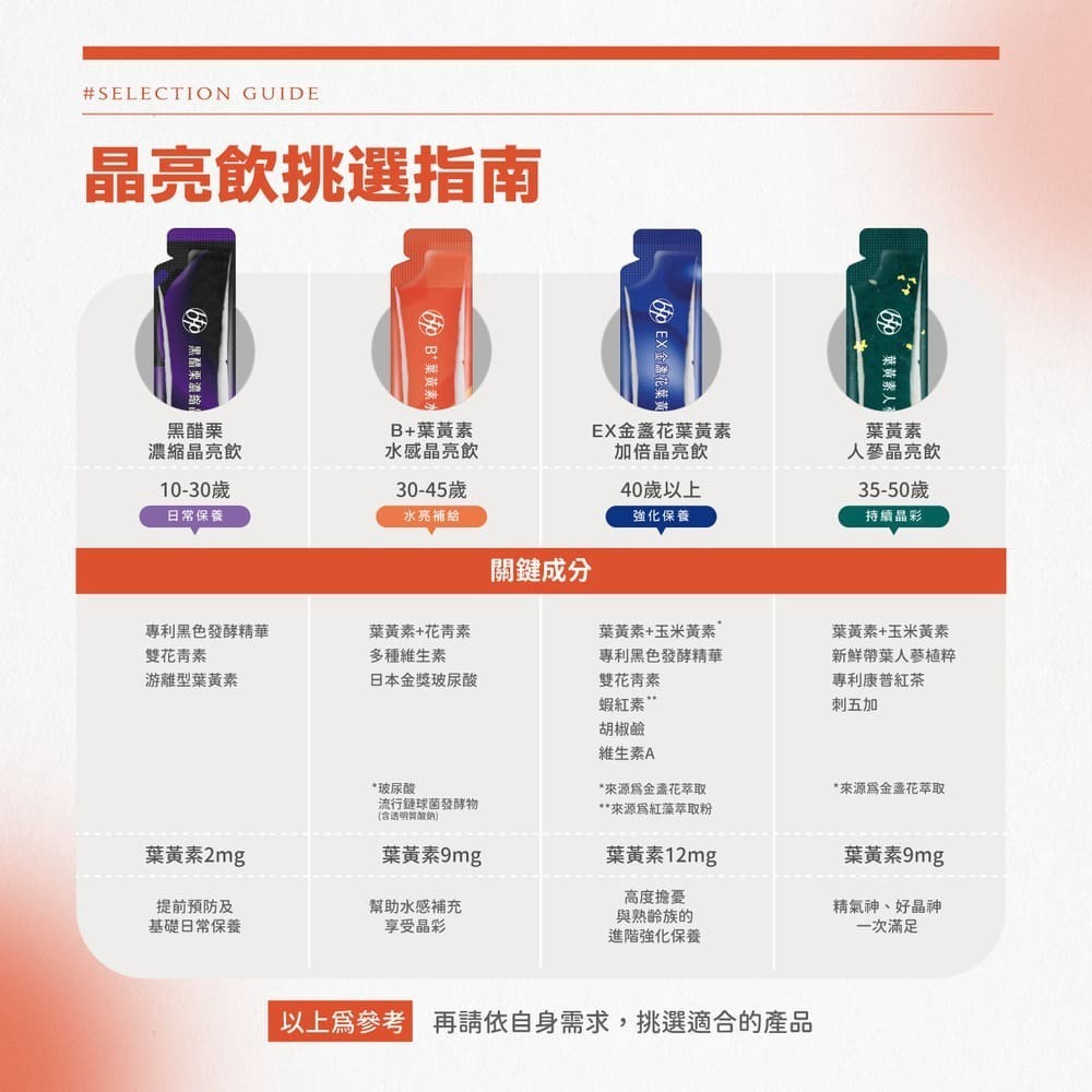 BTP B+ 葉黃素 水感 晶亮飲(15入/盒)x5盒 (即期品：效期~ 2025/10/17，請儘早食用) | 蝦皮購物