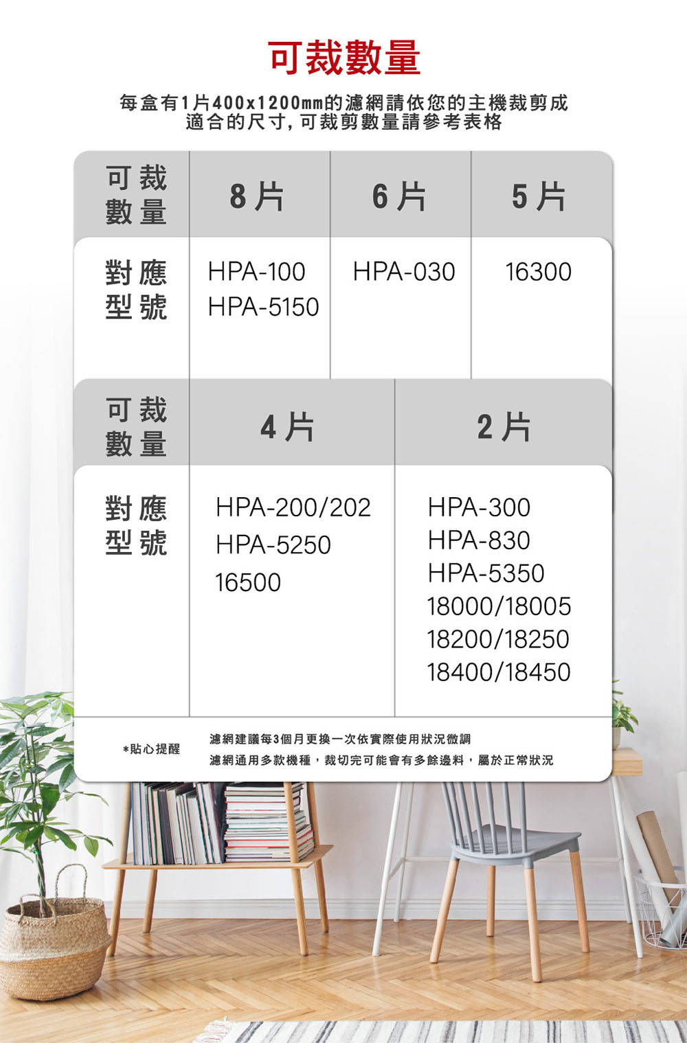 Honeywell 原廠CZ除臭濾網 HRF-APP1 適用HPA-100APTW/200/202/300 全系列清淨機 | 蝦皮購物