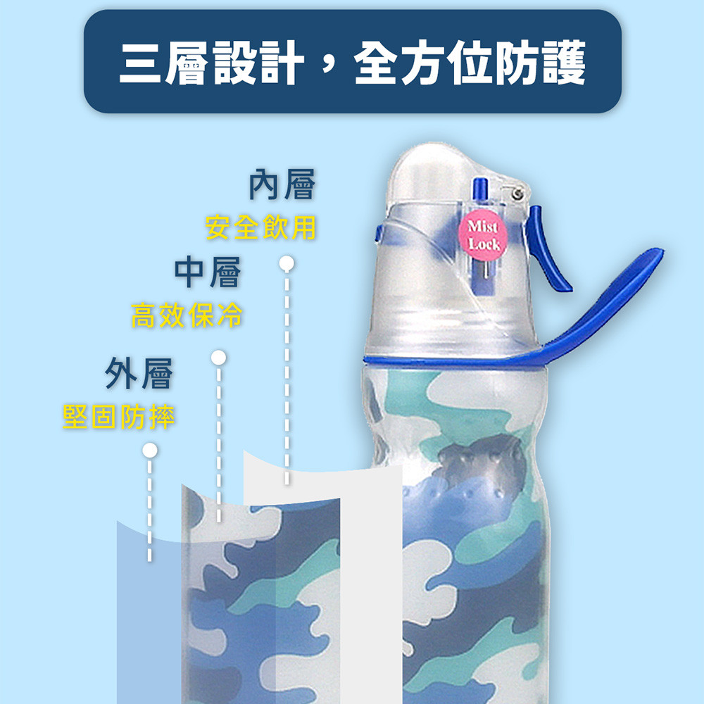 【Fullidea】第2代 噴然沁動 噴霧保冷水壺 590ml 不含雙酚 三層保冷防摔 運動水壺 噴霧水壺 保冷杯 | 蝦皮購物