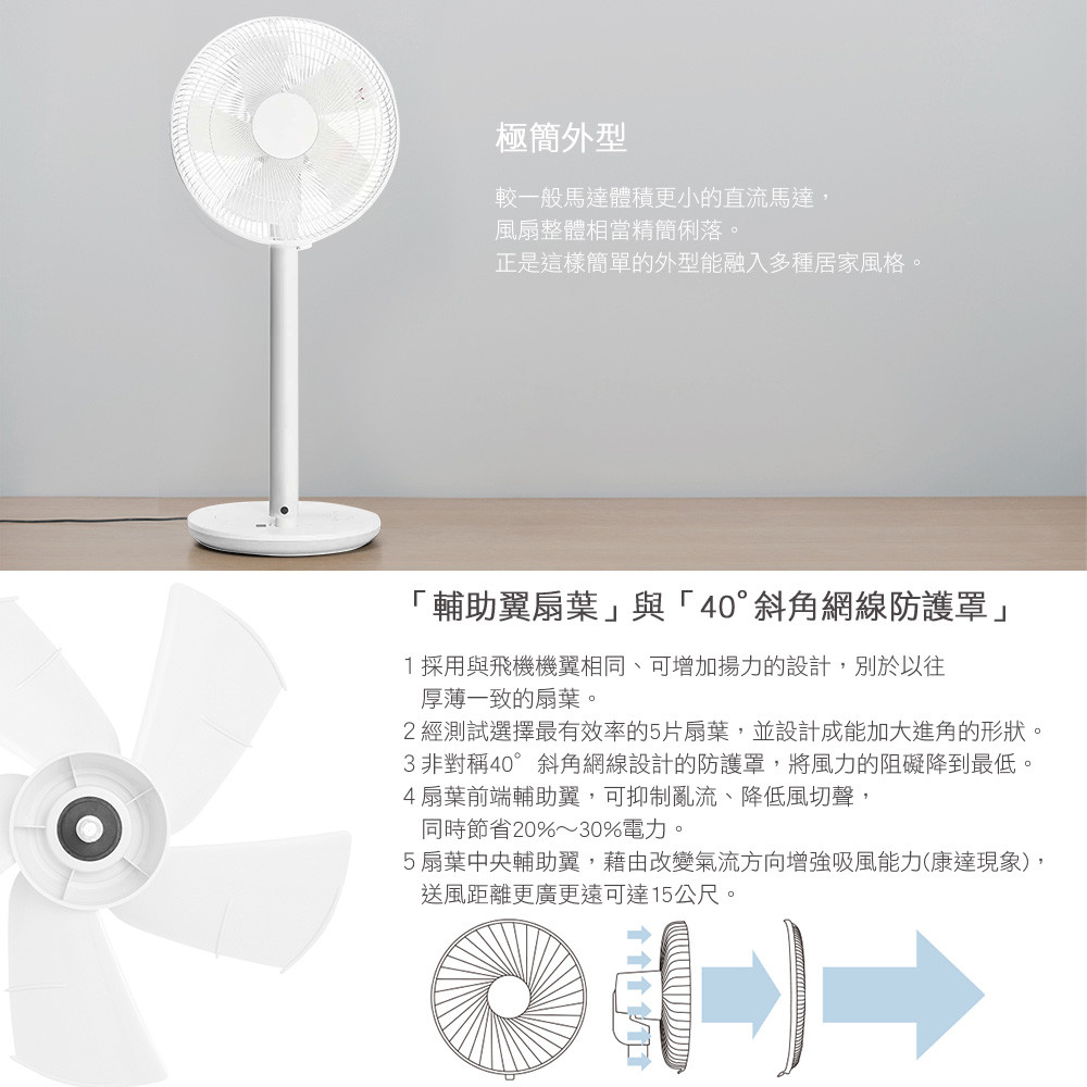 【±0 正負零】 XQS-Y620 DC直流輔助翼電風扇 12吋循環扇(附遙控器) 電扇 立扇 白 公司貨 | 蝦皮購物