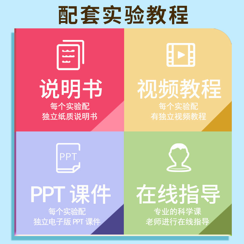 台灣出貨 手工DIY 科學實驗diy地月日三球儀太陽月亮地球模型科技製作steam兒童手工 科學實驗 | 蝦皮購物