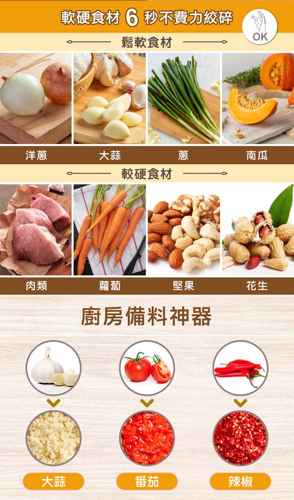 【德國諾曼百赫 ROMMELSBACHER】多功能食物處理機 MZ 400 / MZ400 寶寶輔食/絞肉機 | 蝦皮購物