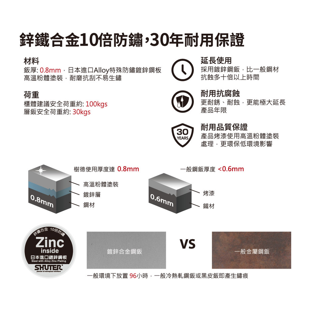 空間優化 樹德 A4X-109HK 落地型樹德櫃 資料櫃 辦公櫃 文件櫃 公文櫃 鑰匙櫃 收納櫃 抽屜櫃 OA 工廠直營 | 蝦皮購物