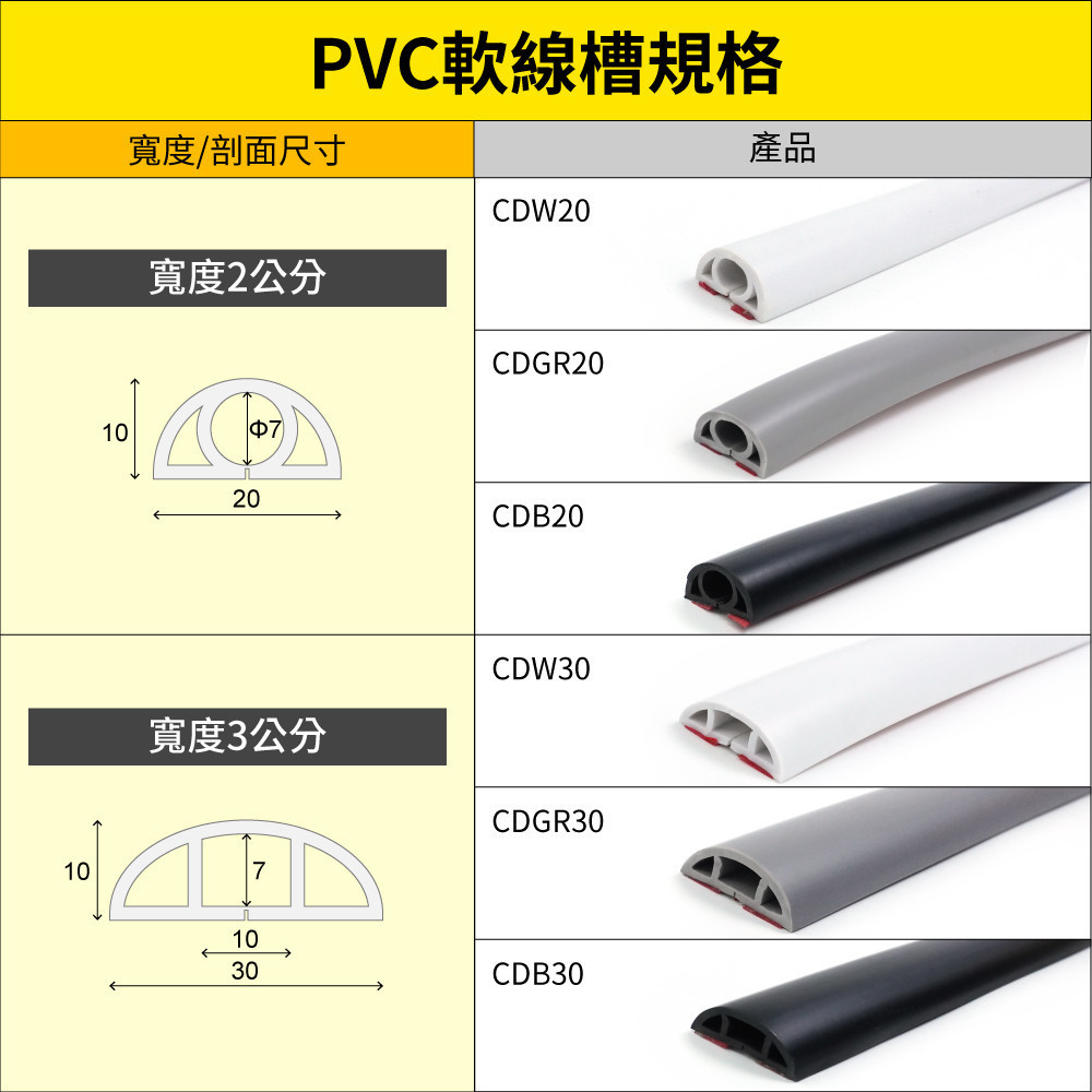 【工仔人】線槽 電線壓條 電線固定 電線槽 藏線盒 線槽蓋 MIT-CDGR20 集線盒 | 蝦皮購物