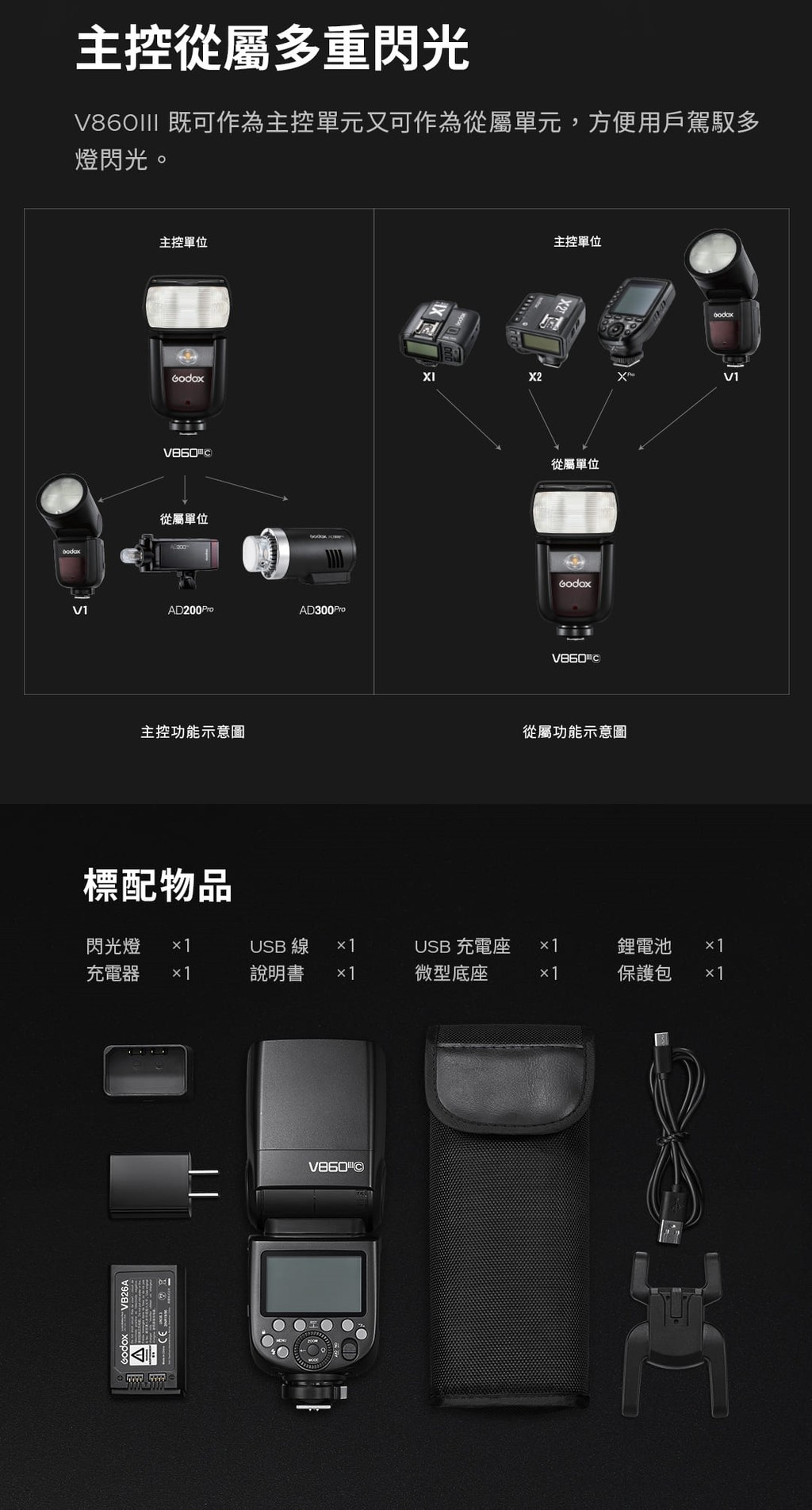 神牛 Godox V860III Kit TTL 鋰電池 閃光燈 2.4GHz V860 III sony 開年公司貨 | 蝦皮購物