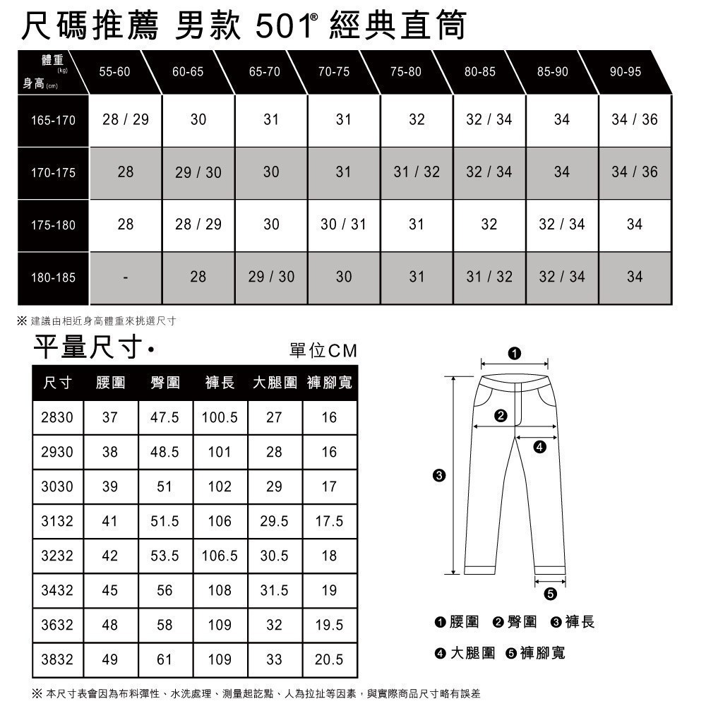 【雙12限定$1690】Levis 男款 501排釦修身窄管赤耳牛仔褲 28894-0239 | 蝦皮購物