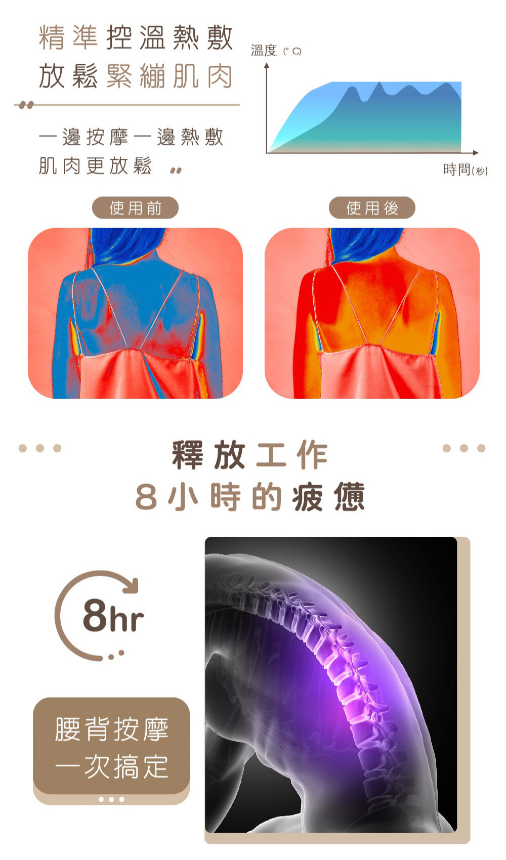 【Fullidea】Backlex 背樂舒滑行按摩器 揉捏按摩 紅光熱敷 按摩腰靠 背部按摩器 腰背按摩器 腰椎按摩器 | 蝦皮購物