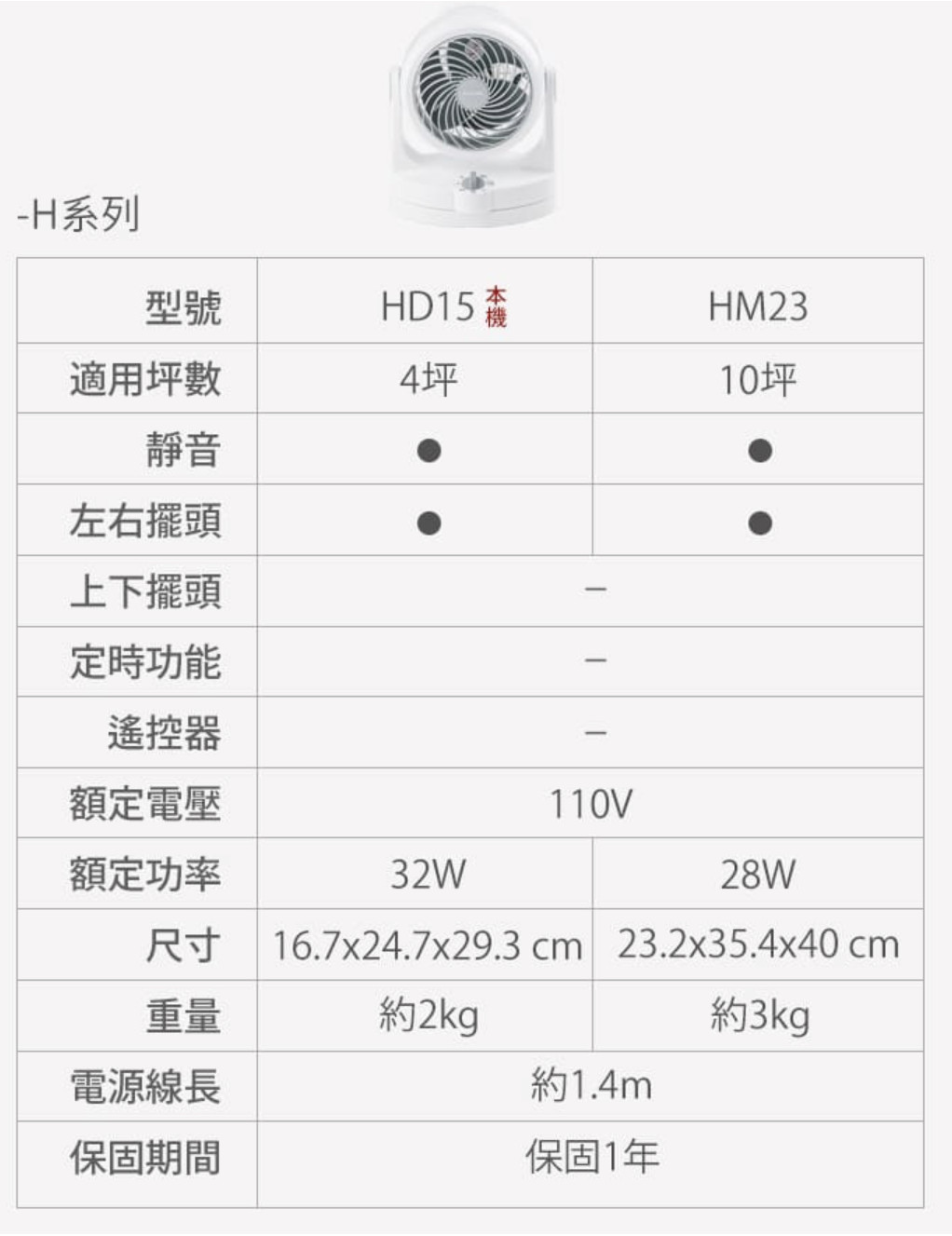 日本 IRIS 愛麗思⭐適用 4坪 》PCF-HD15 空氣對流 對流 循環扇 風扇 電扇 省電 靜音 | 蝦皮購物
