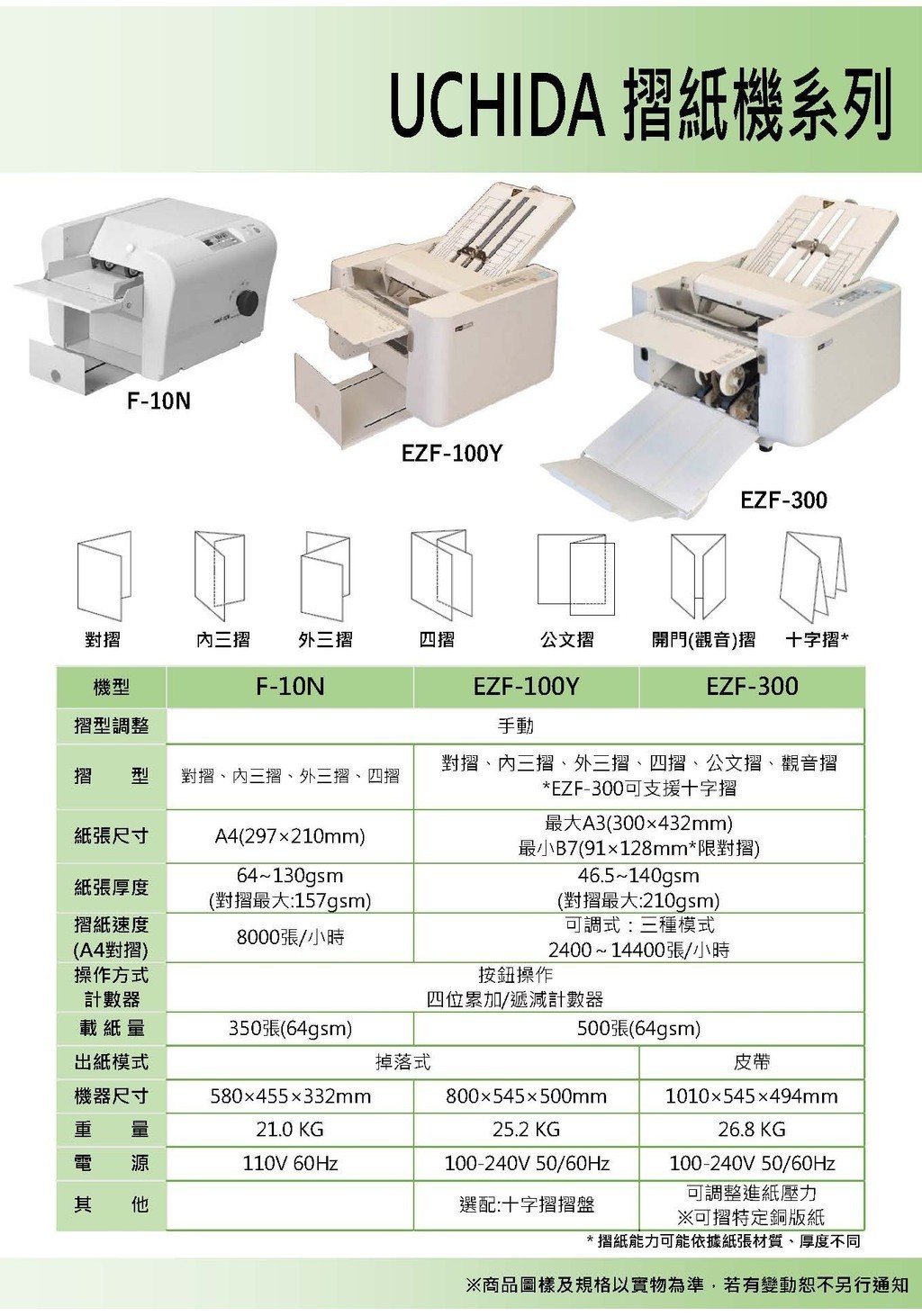 UCHIDA 內田 A3 桌上型電動摺紙機 EZF-100Y 六種摺法 | 蝦皮購物