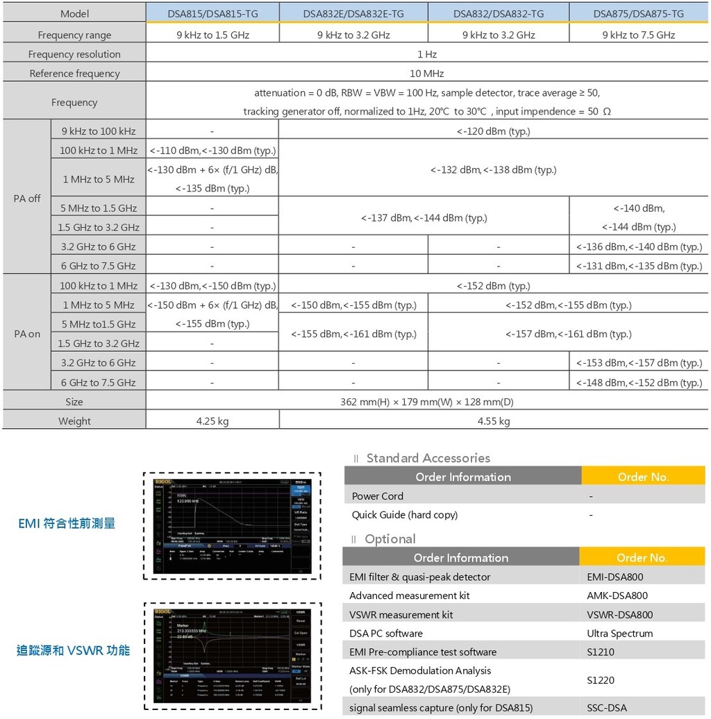 【RIGOL】弈勝_(9kHz~3.2GHz)頻譜分析儀DSA832E/DSA832E-TG/DSA832 | 蝦皮購物