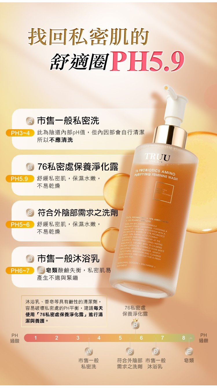 【TRUU童】76酵母胺基酸淨膚潔顏露*2+76酵母胺基酸私密處調理淨化露*2【送】卸妝膏30ML*2+潔膚巾*2 | 蝦皮購物