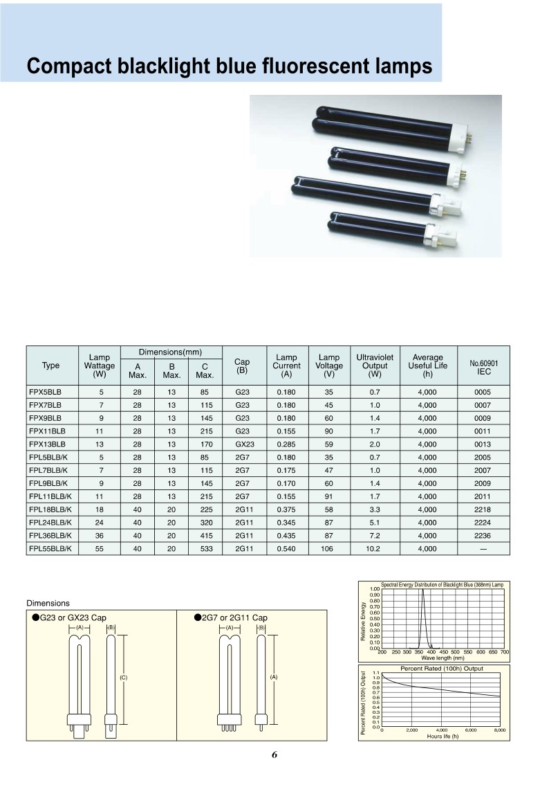 【卡樂】日本三共 驗鈔燈 黑燈管 10W 20W SANKYO TUV UVA FL20SBLB 冷媒燈 特效燈 螢光劑 | 蝦皮購物
