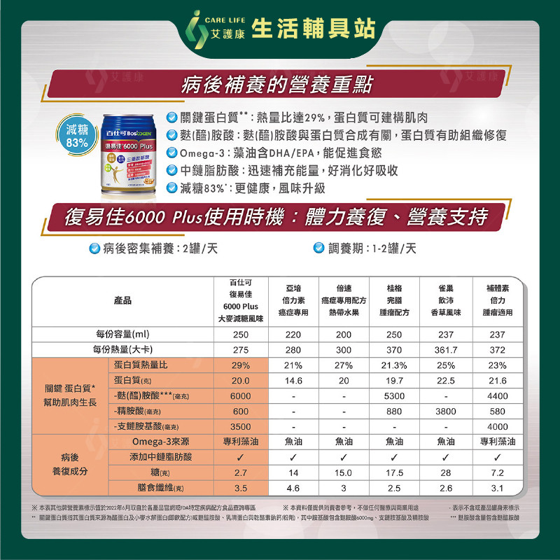 艾護康 百仕可BOSCOGEN 復易佳 6000Plus營養素 一箱販售(24入/盒) 病後補養 專利藻油 優質蛋白 | 蝦皮購物