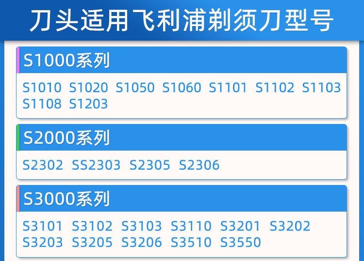 諮詢購買可得免運 適配飛利浦剃須刀S3000刀頭刀片S3101 S3102 S3202 S3203卡門配件 | 蝦皮購物