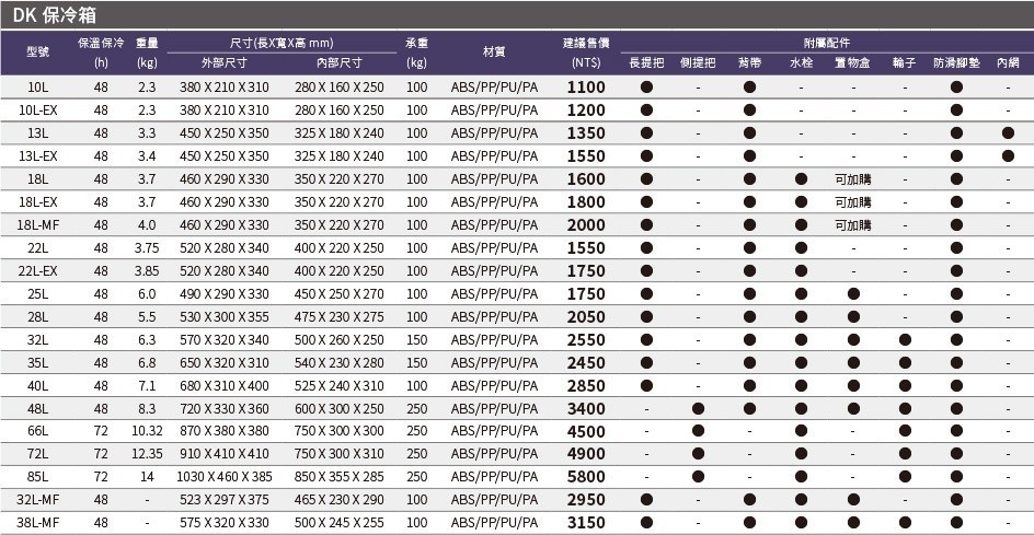 💢桃園東區釣具 🔥 #優惠價【 DK 漁鄉 冰箱 冰桶 露營冰箱 多種尺寸 18L-32L 賣場】 | 蝦皮購物